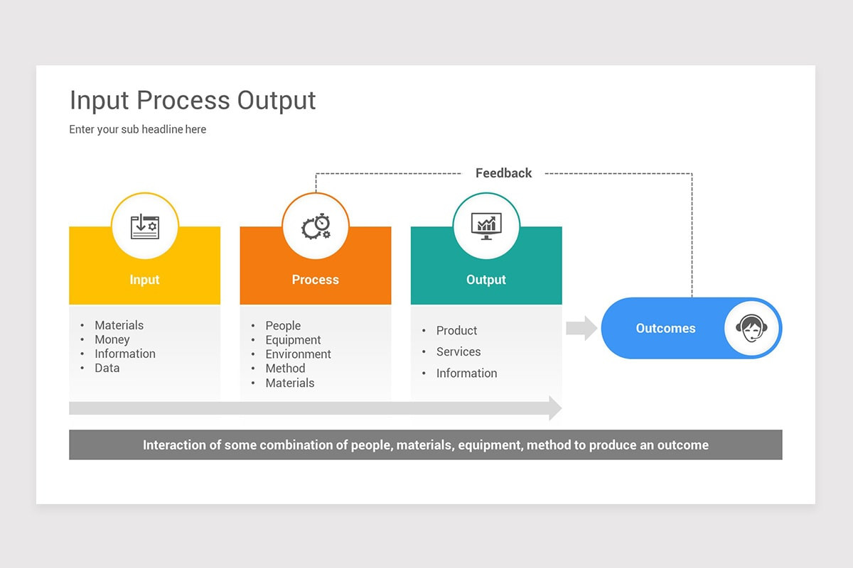 Input Process Output Chart Input Process Output Chart